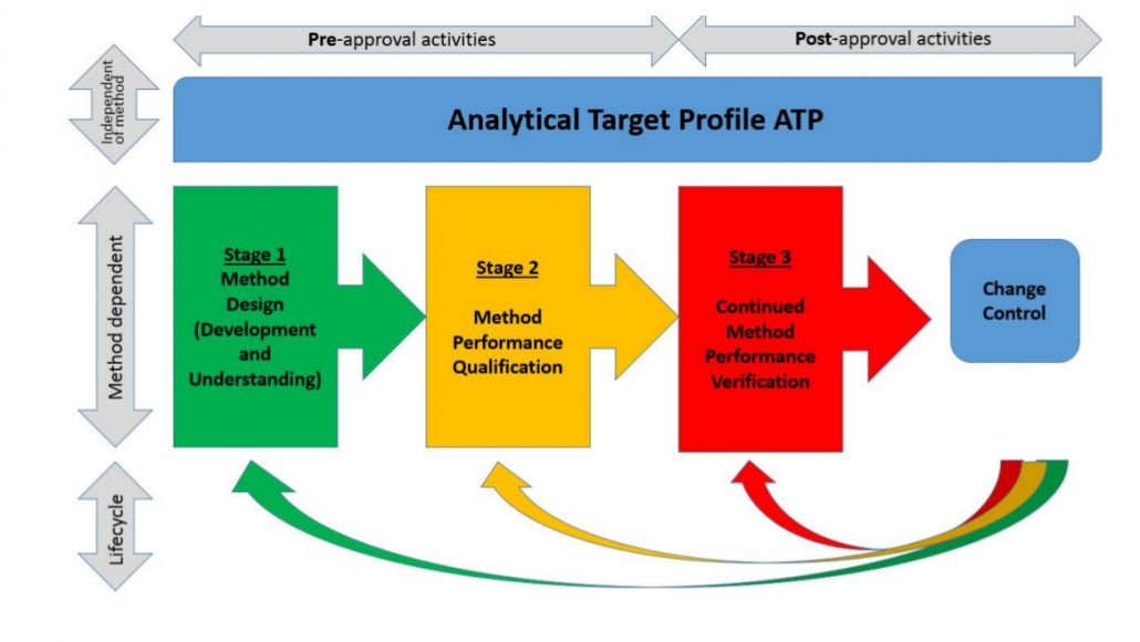 Life-Cycle-Management – Chromicent